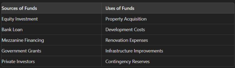 Sources and Uses in Real Estate: Essential Financial Planning for ...